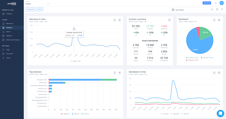 A Complete Guide to Brand Monitoring - InboundJunction